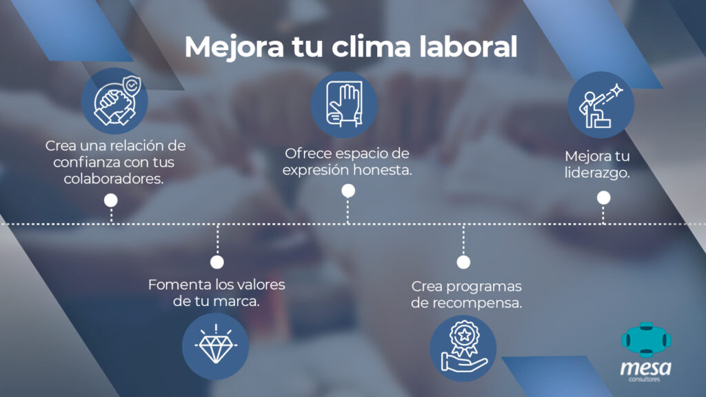 ¿Cómo mejorar el clima laboral? 11 consejos clave